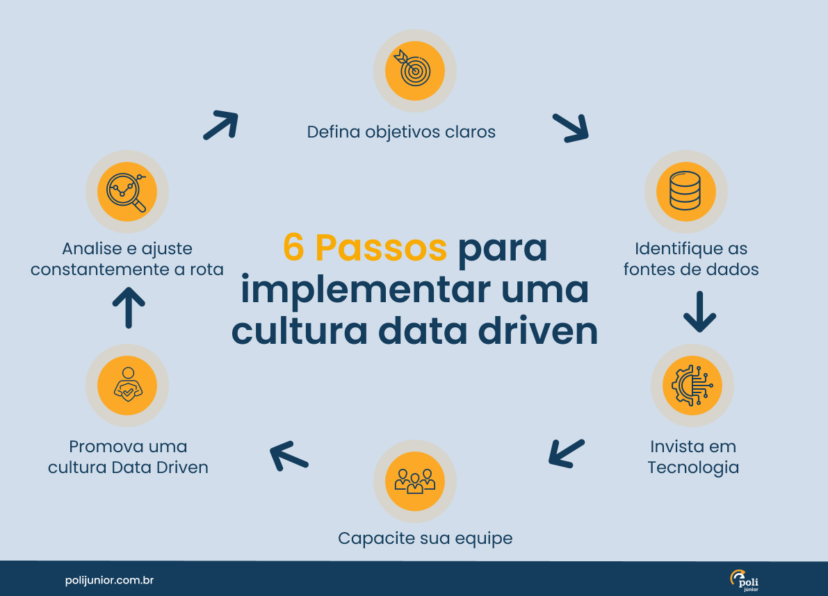 Data Driven: O que é e 6 passos para implementar na sua empresa | Poli Júnior