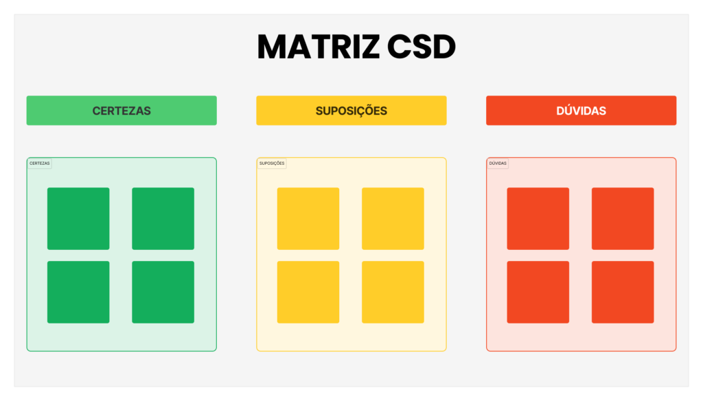 Matriz CSD: o que é, como funciona e como aplicar?